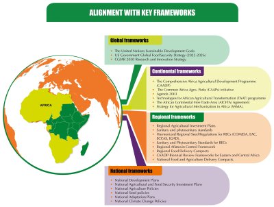 About ASARECA – ASARECA